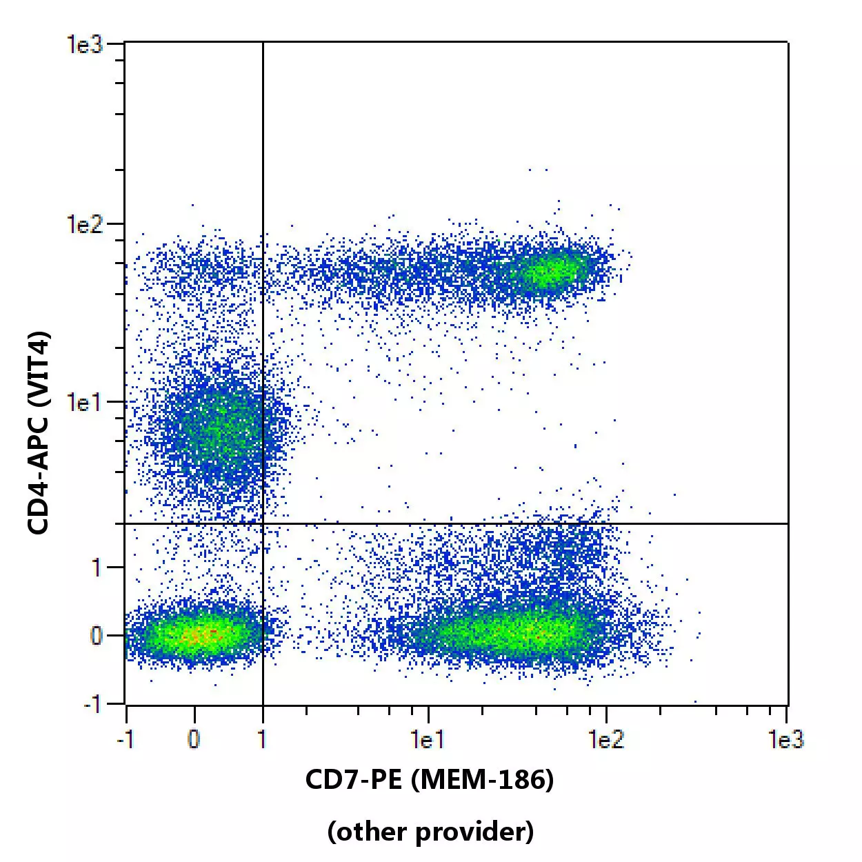 CD7 Antibody, anti-human, REAfinity™ | Miltenyi Biotec | USA