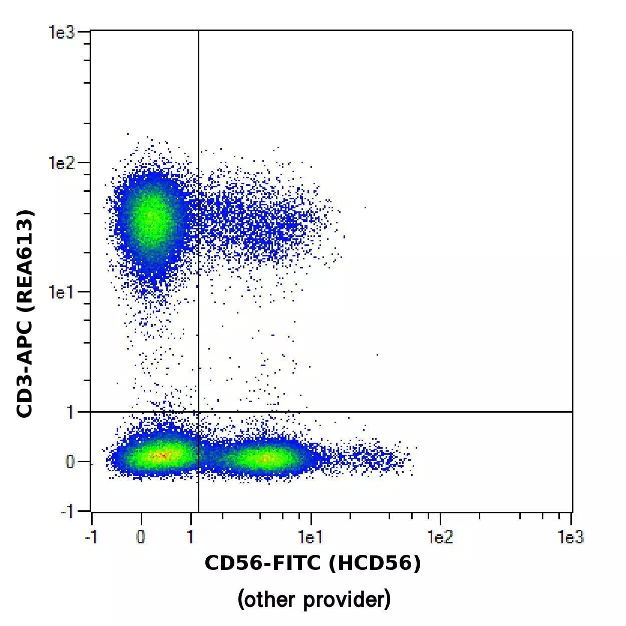 CD56 Antibody, anti-human, REAfinity™ | Miltenyi Biotec | USA