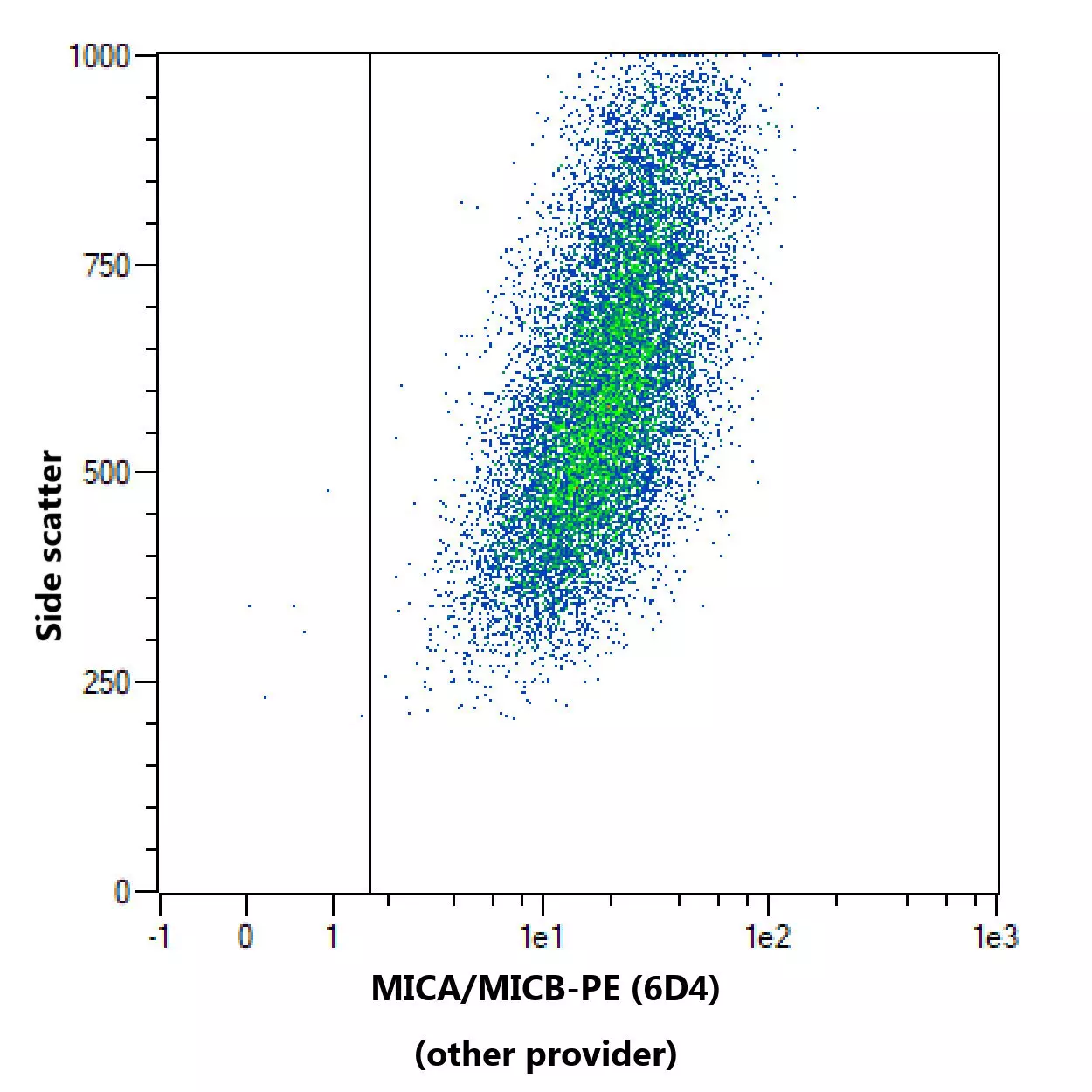 MICA/MICB Antibody, anti-human, REAfinity™ | Miltenyi Biotec | USA