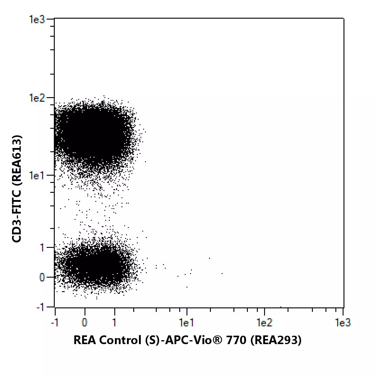 CD197 (CCR7) Antibody, anti-human, REAfinity™ | Miltenyi Biotec | USA