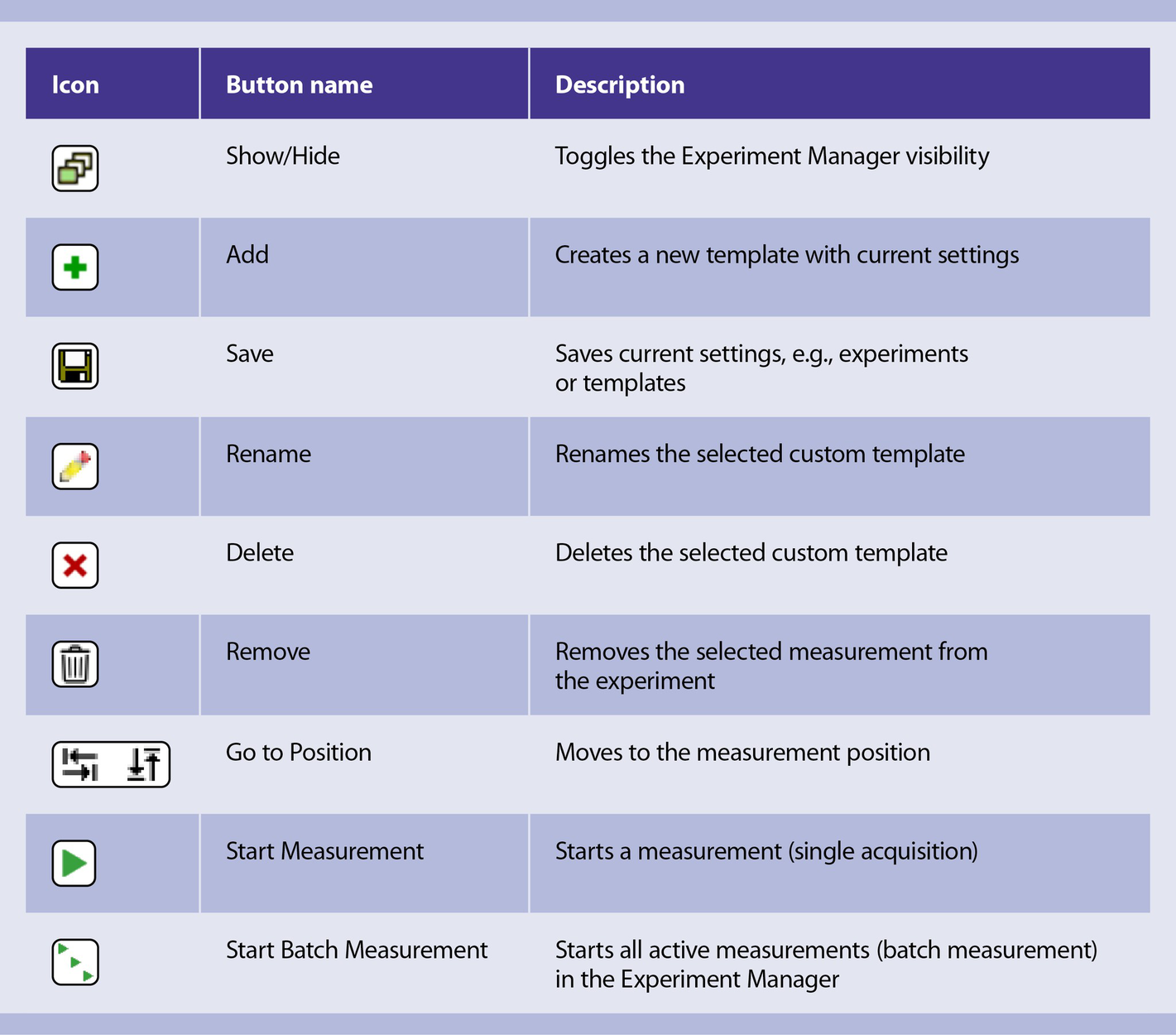 Set-up of Experiment Manager in ImSpector 7.7 or higher when using MACS ...