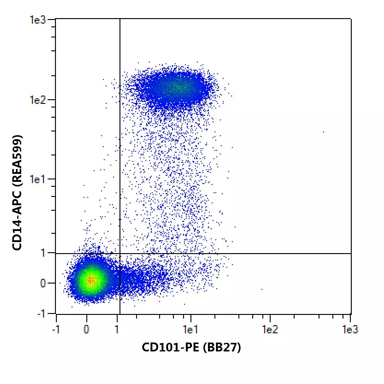 CD101 Antibody, anti-human | Miltenyi Biotec | Deutschland