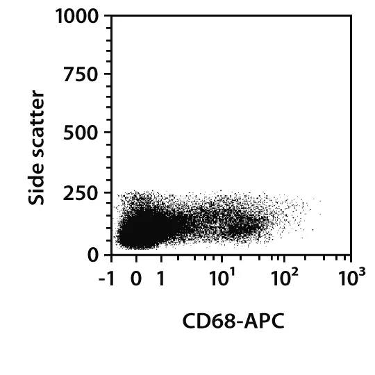 CD68 Antibody, anti-rat, REAfinity™ | Miltenyi Biotec | USA