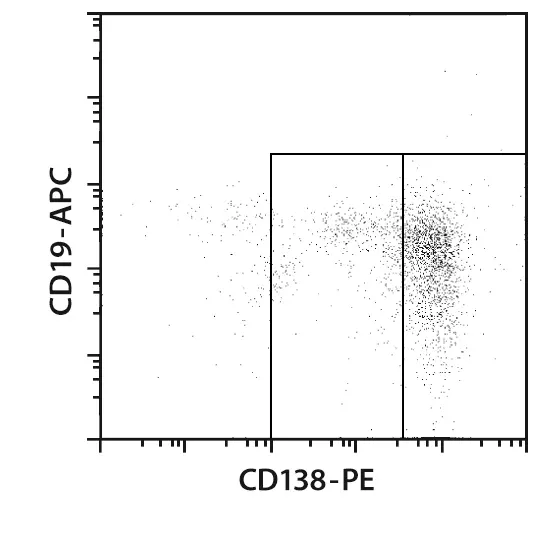 CD138 MicroBeads, mouse | Miltenyi Biotec | USA