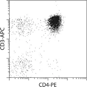 CD4+ T Cell Isolation Kit, non-human primate | Miltenyi Biotec | USA