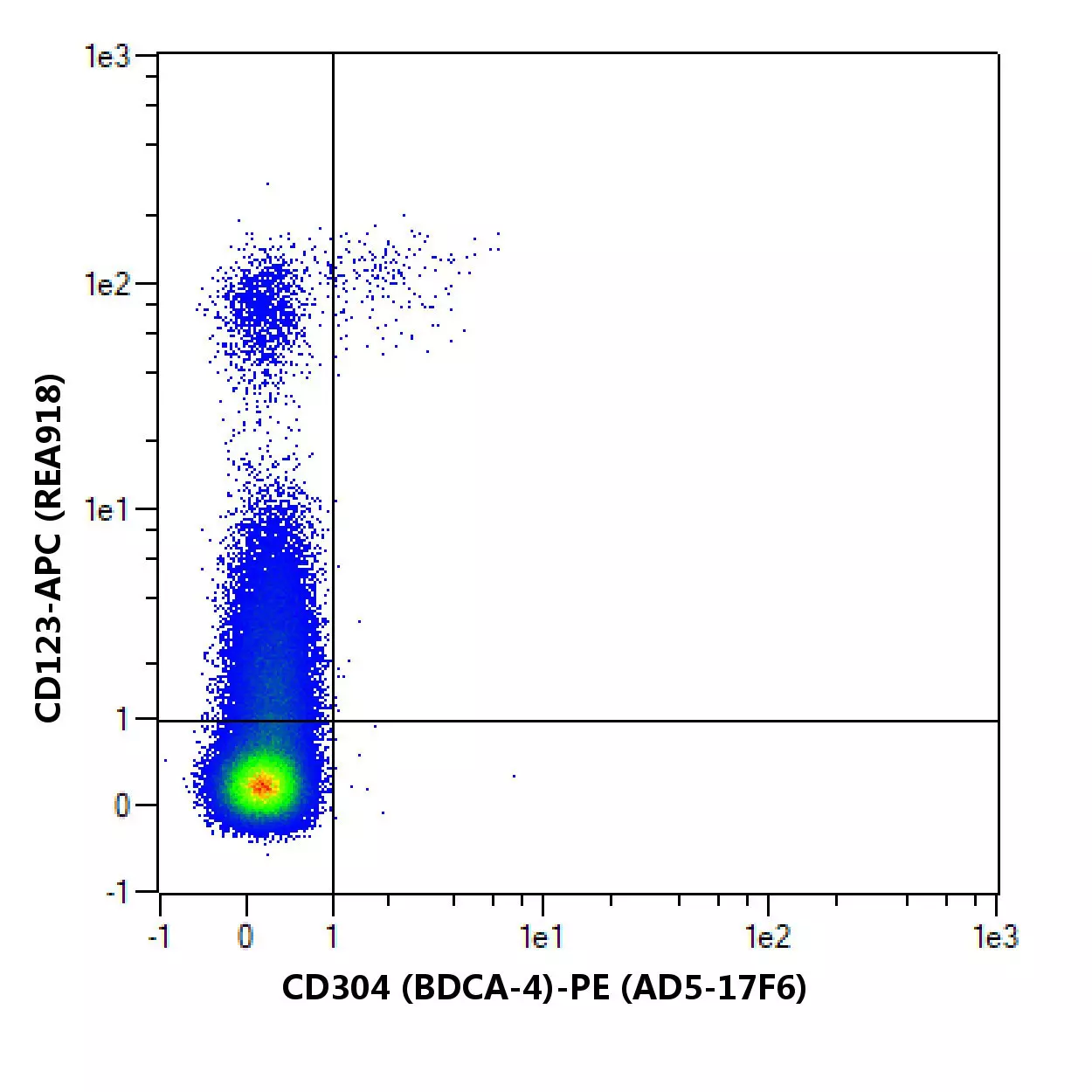 CD304 (BDCA-4) Antibody, anti-human | Miltenyi Biotec | India