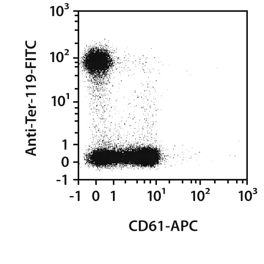CD61 Antibody, anti-mouse/rat, REAfinity™ | Miltenyi Biotec | India