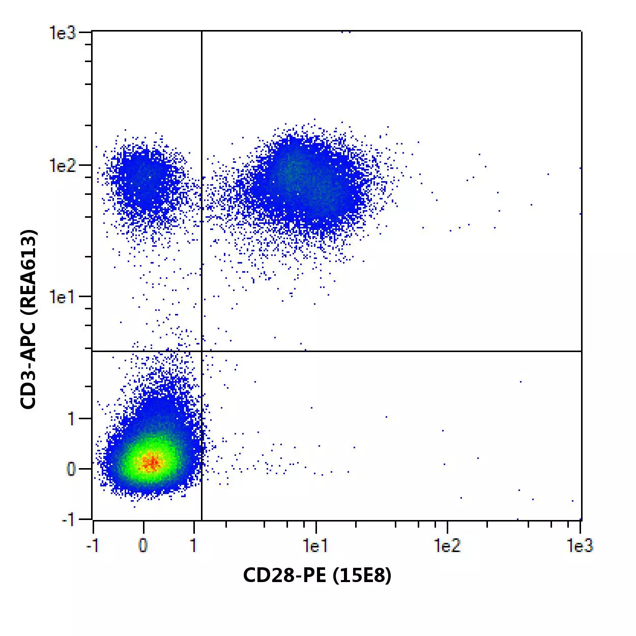 CD28 Antibody, anti-human | Miltenyi Biotec | USA