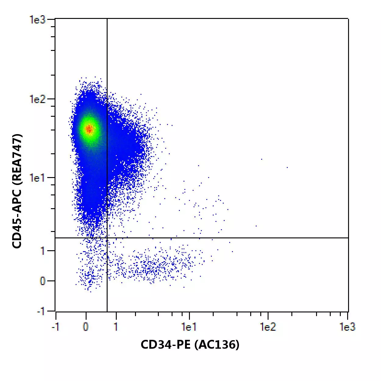 CD34 Antibody, anti-human | Miltenyi Biotec | USA