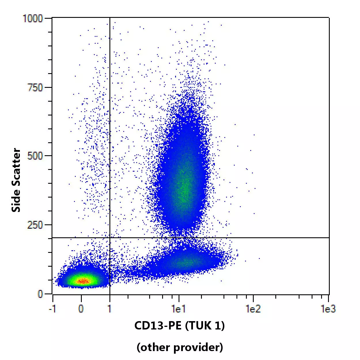 CD13 Antibody, anti-human, REAfinity™ | Miltenyi Biotec | USA