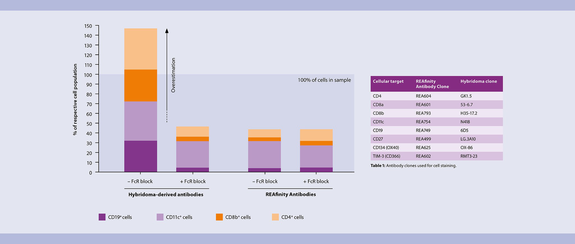 Tumor infiltrating leukocytes | Til isolation | Miltenyi | Miltenyi ...