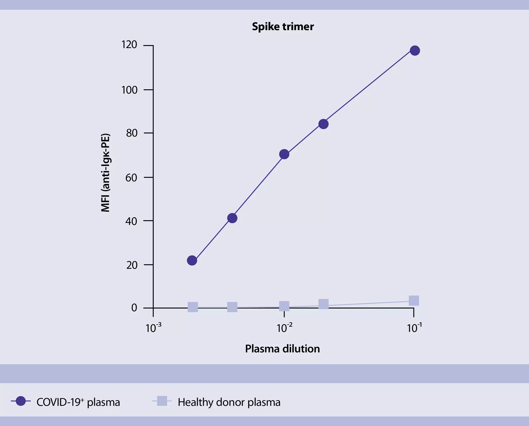 Recombinant SARS-CoV-2 Spike-Trimer (HEK) | Miltenyi Biotec | USA