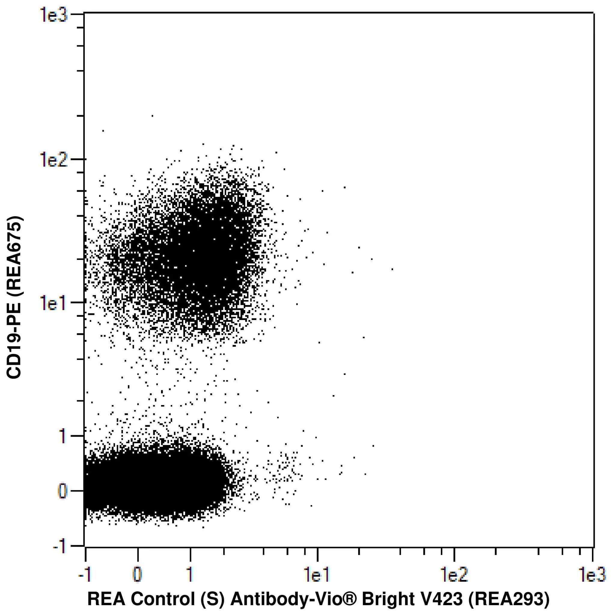 ROR1 Antibody, anti-human, REAfinity™ | Miltenyi Biotec | USA