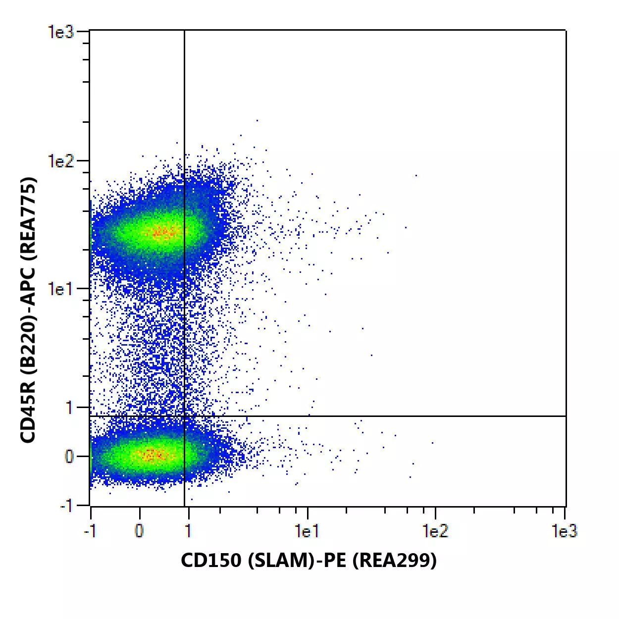 CD150 (SLAM) Antibody, anti-mouse, REAfinity™ | Miltenyi Biotec | España