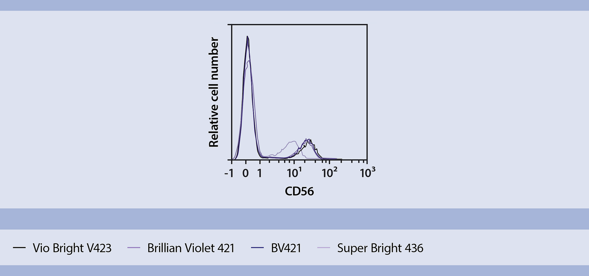 Vio® Bright V423 fluorophore | Miltenyi Biotec | USA