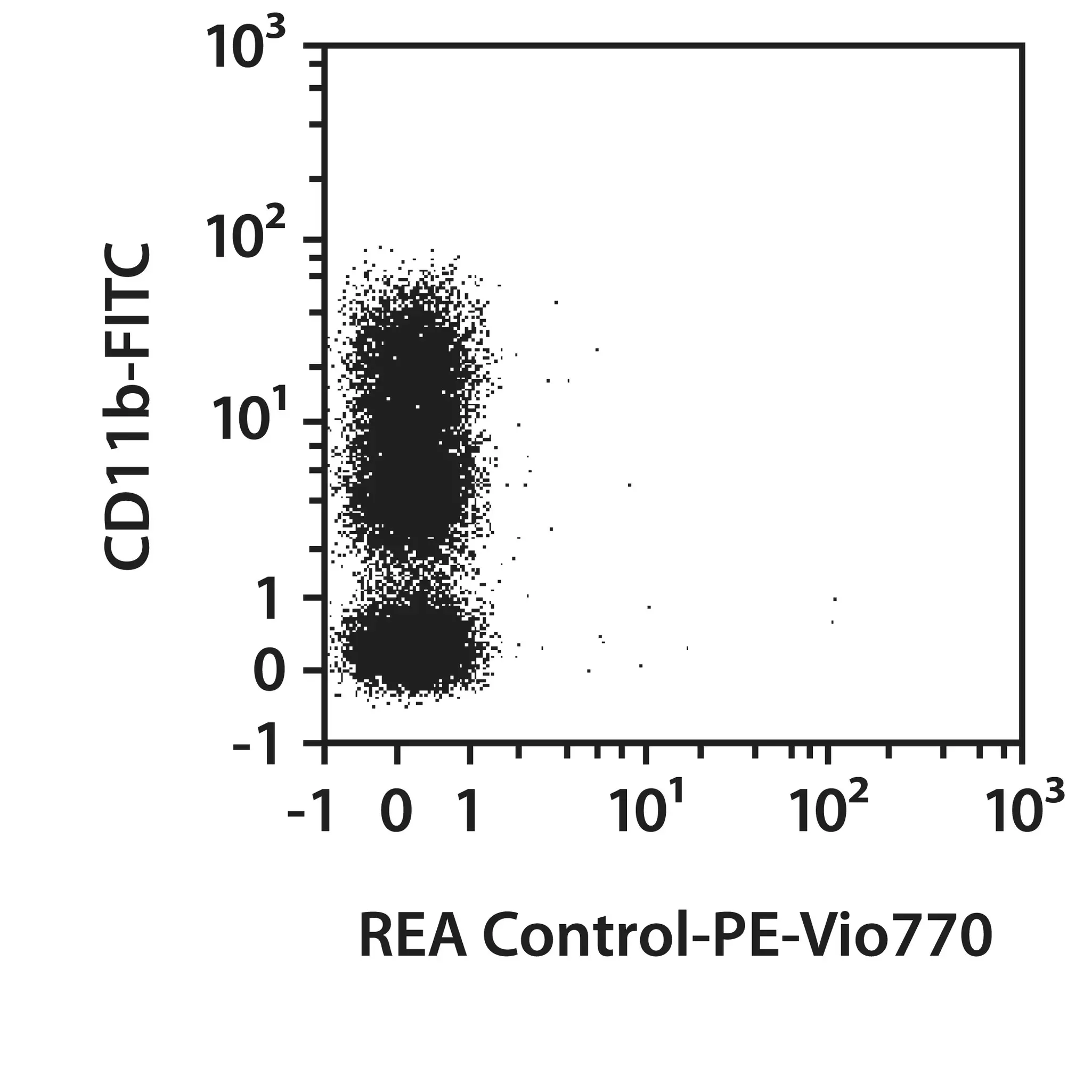 CD172a (SIRPα) Antibody, anti-mouse, REAfinity™ | Miltenyi Biotec | USA