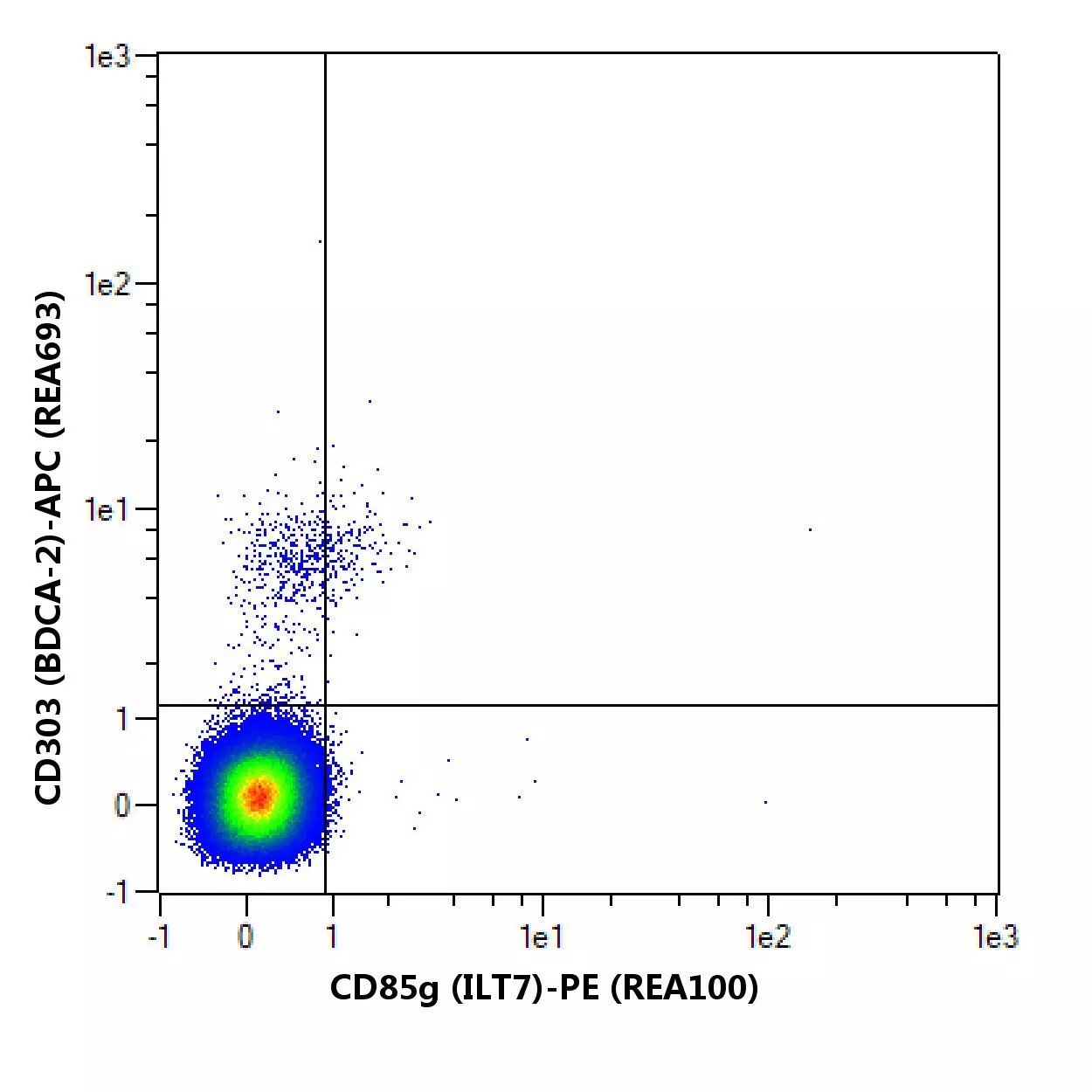 CD85g (ILT7) Antibody, anti-human, REAfinity™ | Miltenyi Biotec | 中国