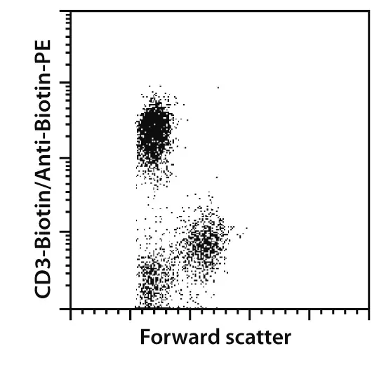 Anti-Biotin MicroBeads | Miltenyi Biotec | USA