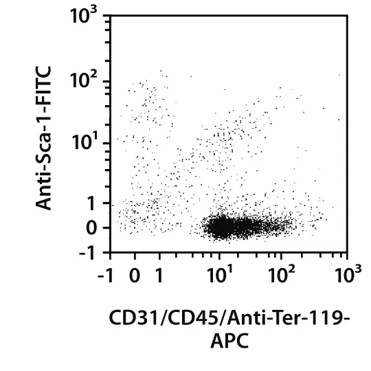 Adipose Tissue Progenitor Isolation Kit, mouse | Miltenyi Biotec | India