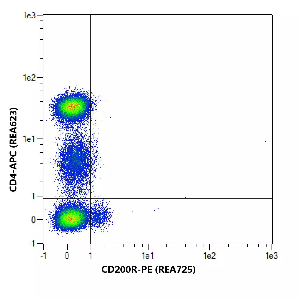 CD200R Antibody, anti-human, REAfinity™ | Miltenyi Biotec | 日本