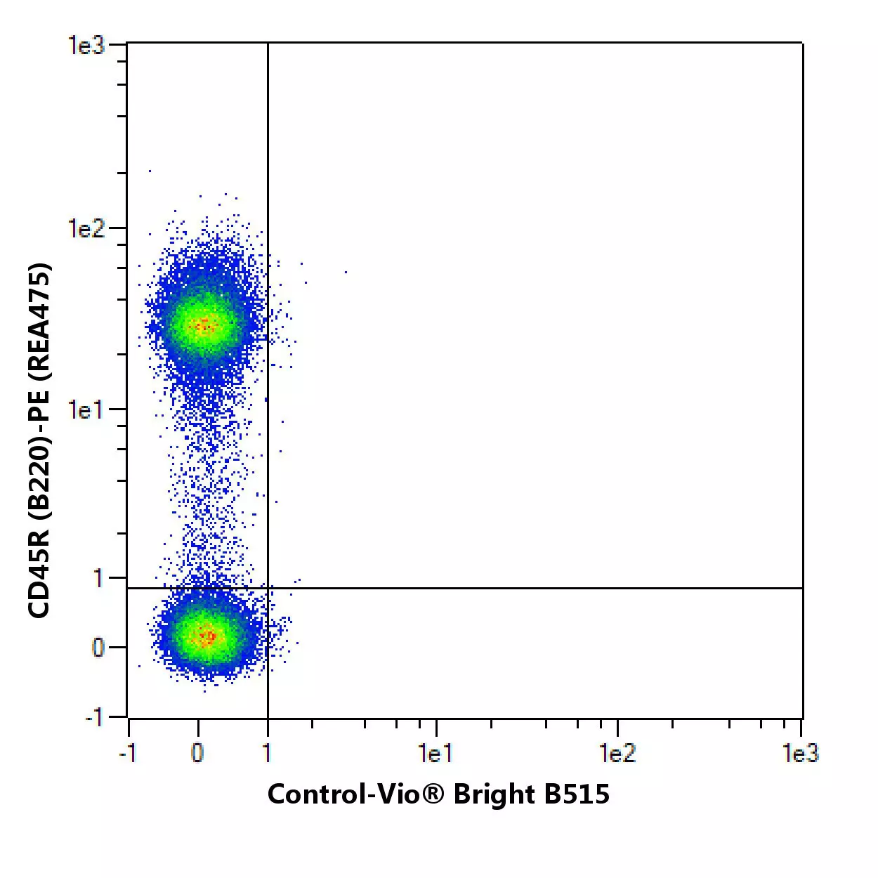 CD31 Antibody, anti-mouse, REAfinity™ | Miltenyi Biotec | USA