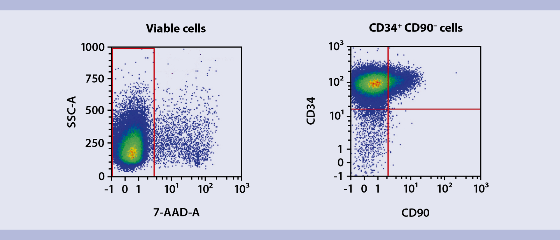 Humanized mouse models | CD34+ cells |QC analysis | Miltenyi Biotec | USA
