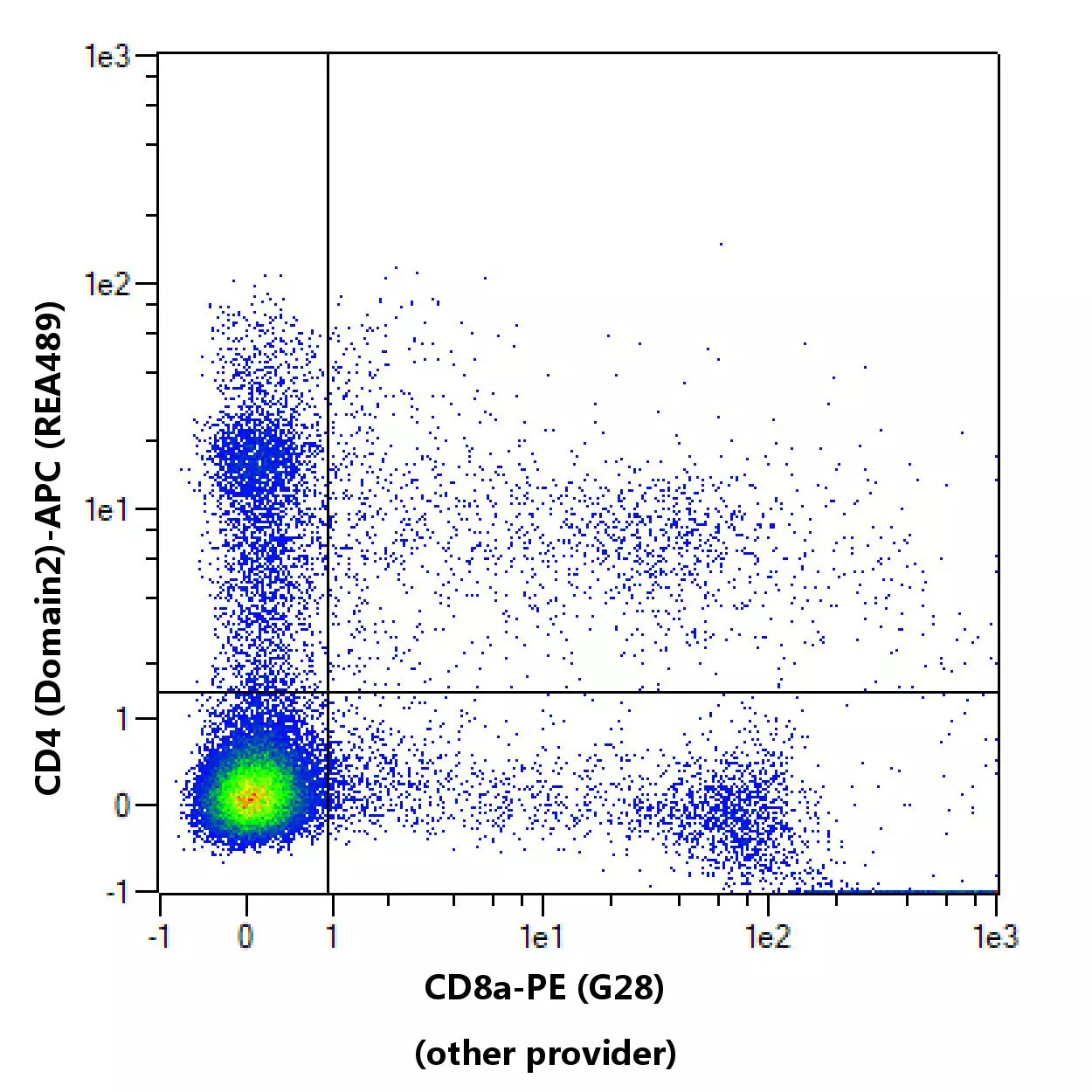 CD8a Antibody, anti-rat, REAfinity™ | Miltenyi Biotec | USA