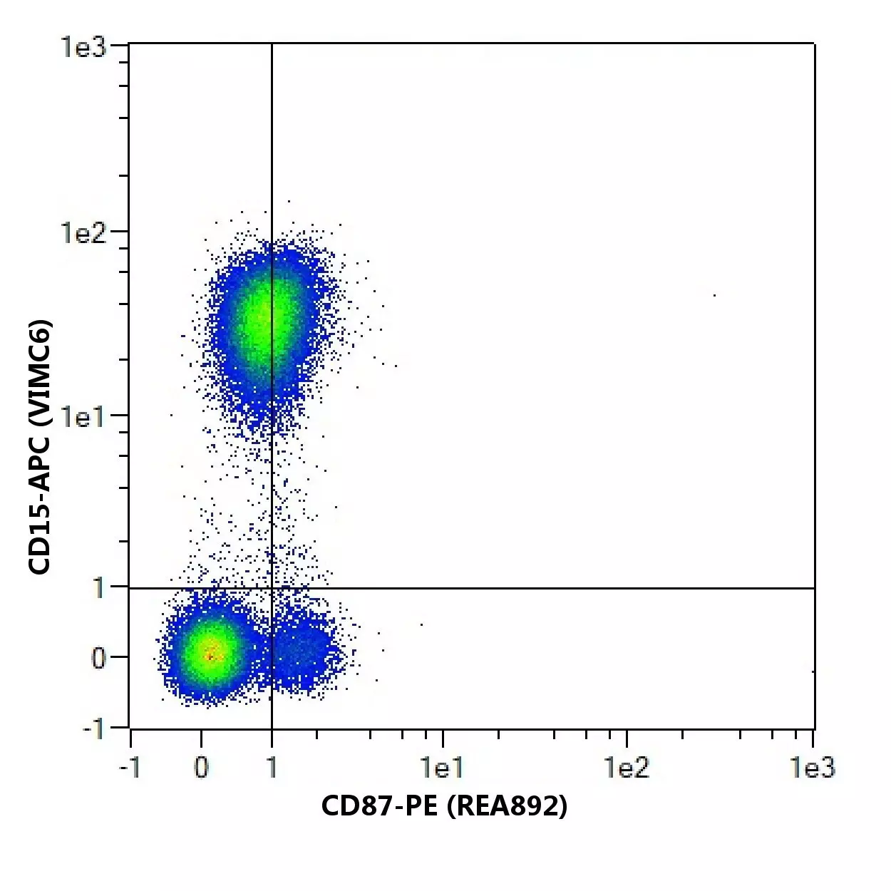 CD87 Antibody, anti-human, REAfinity™ | Miltenyi Biotec | USA