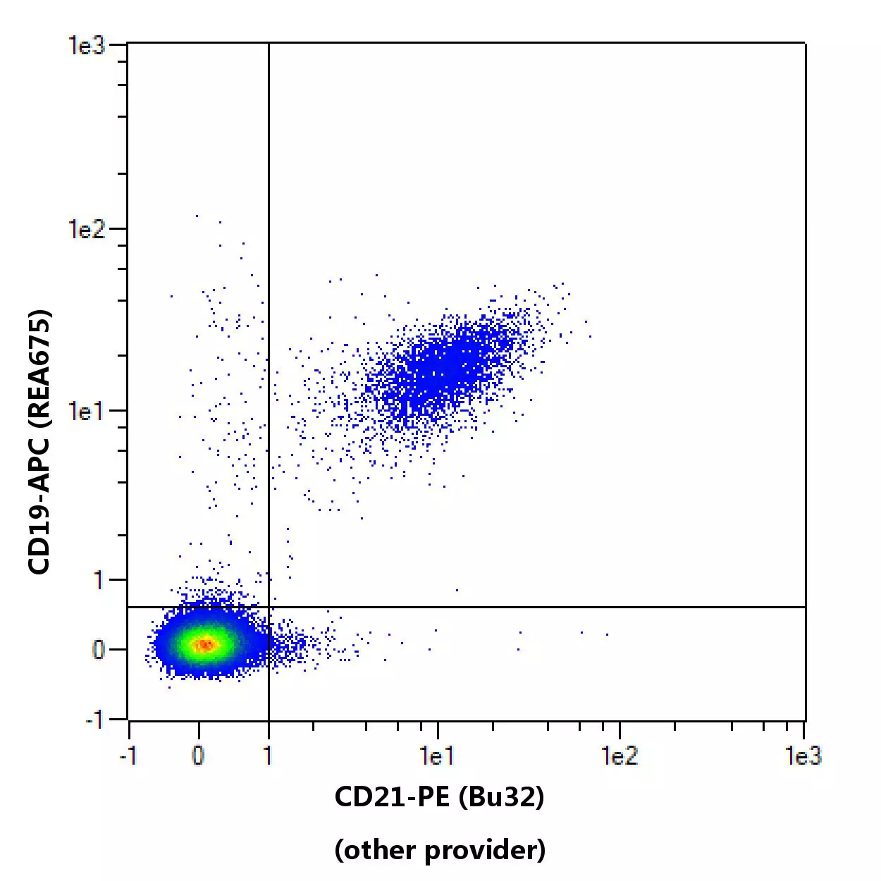 CD21 Antibody, anti-human, REAfinity™ | Miltenyi Biotec | USA