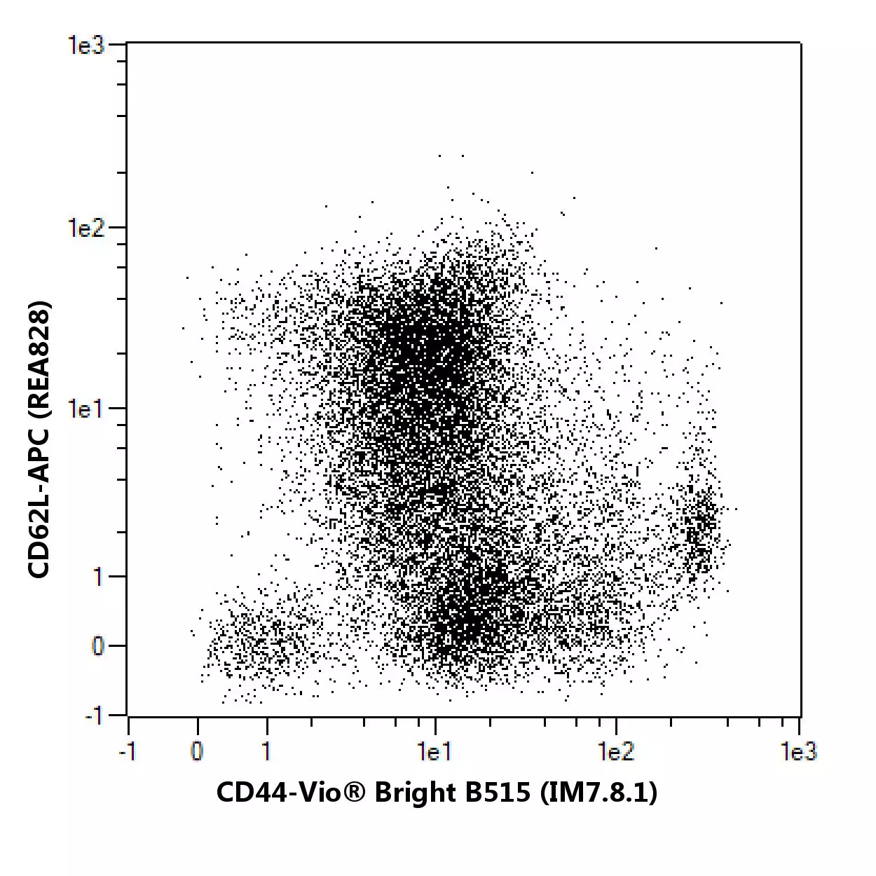 CD44 Antibody, anti-mouse | CD44 Antibody, anti-mouse | Miltenyi Biotec ...