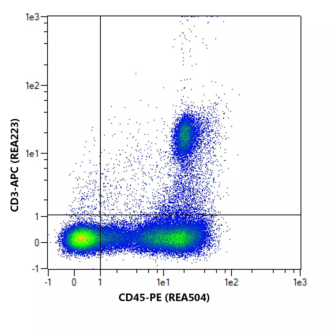 CD45 Antibody, anti-rat, REAfinity™ | Miltenyi Biotec | 日本