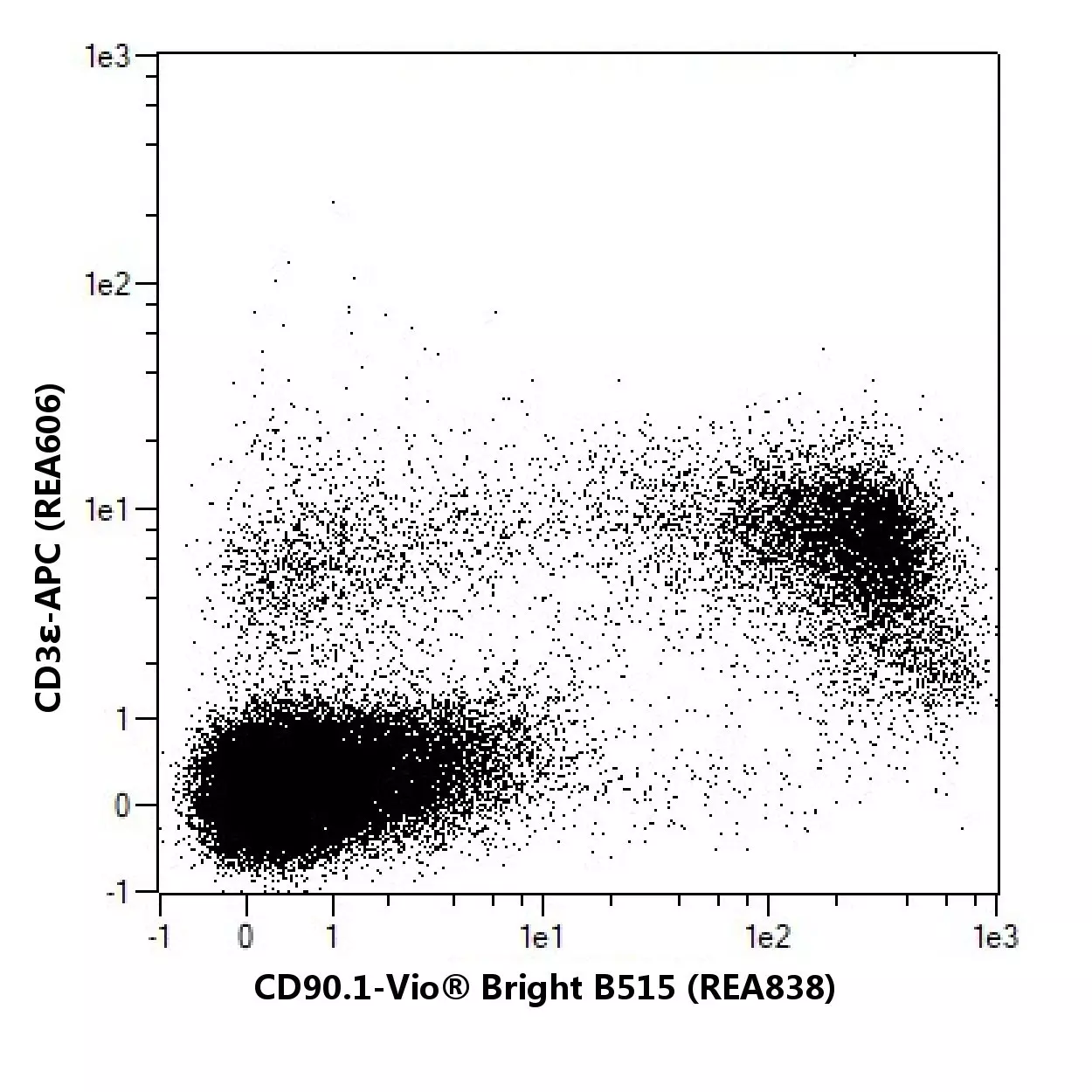 CD90.1 Antibody, anti-mouse/rat, REAfinity™ | Miltenyi Biotec | 日本