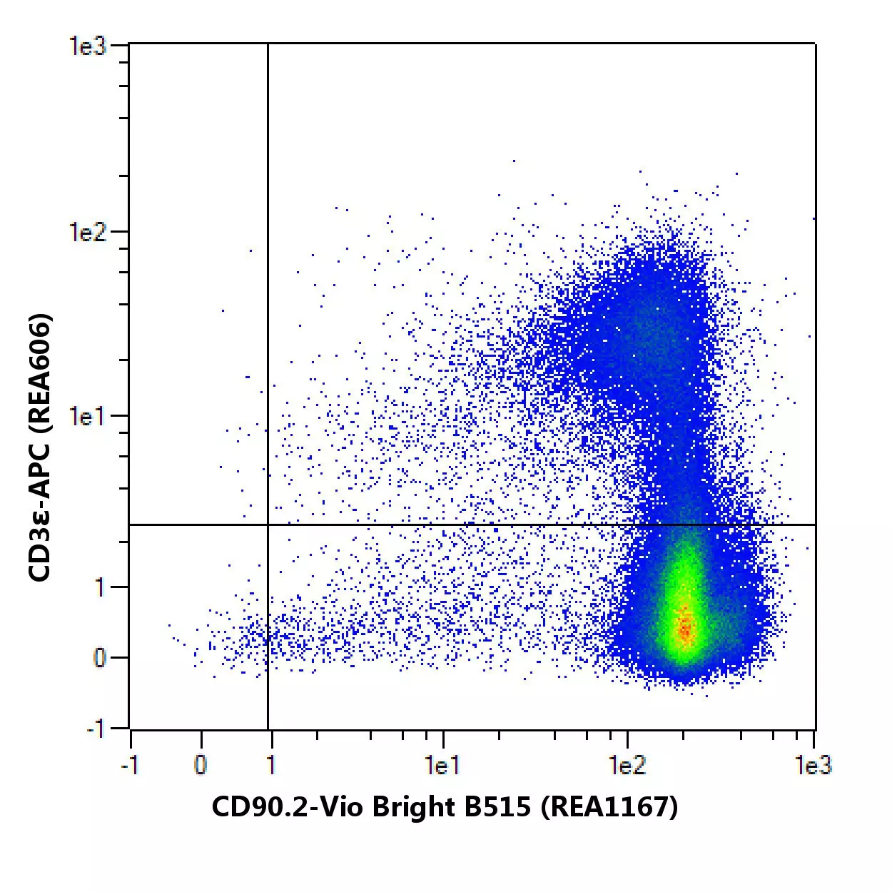 CD90.2 Antibody, anti-mouse, REAfinity™ | Miltenyi Biotec | USA