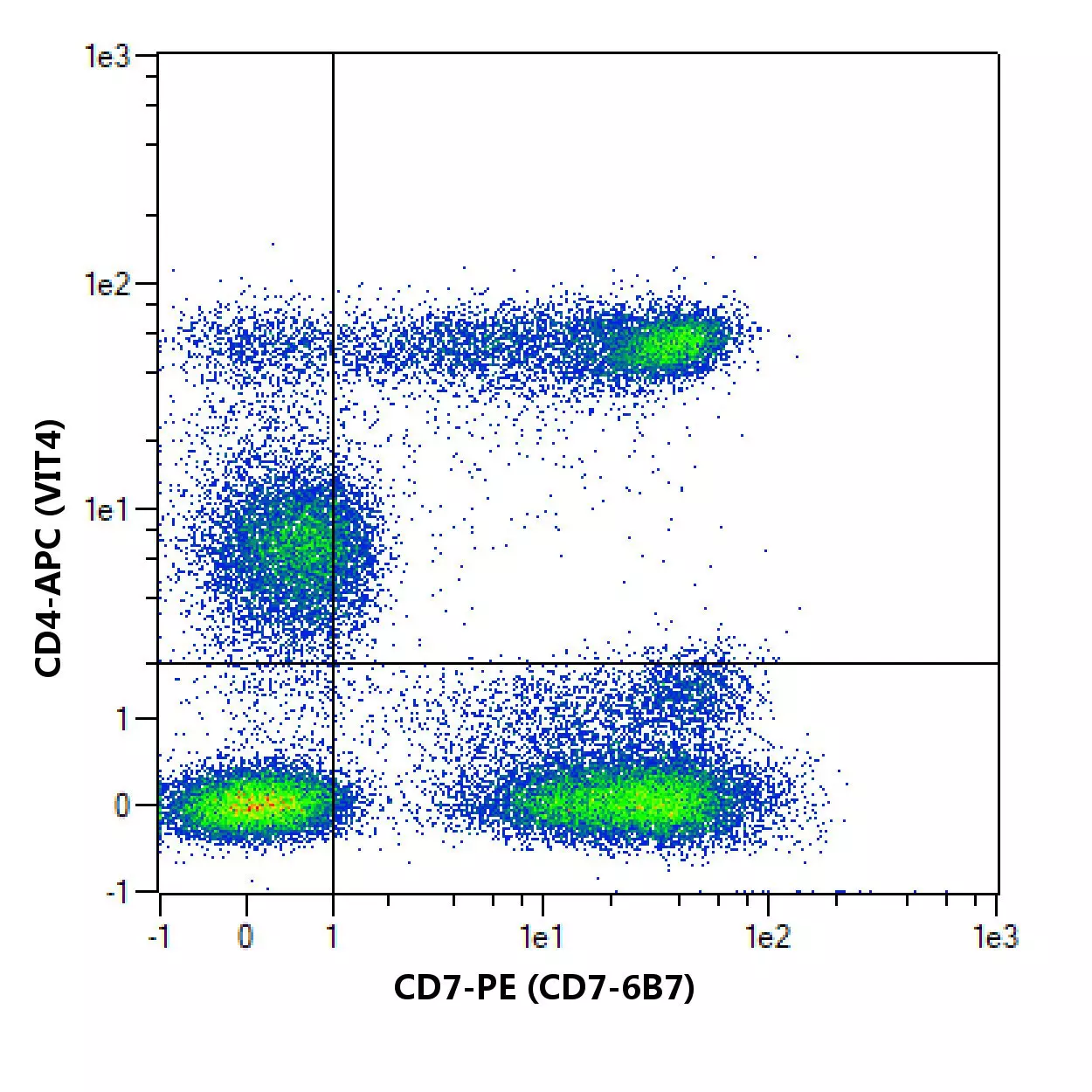 CD7 Antibody, anti-human | CD7 Antibody, anti-human | Miltenyi Biotec | USA