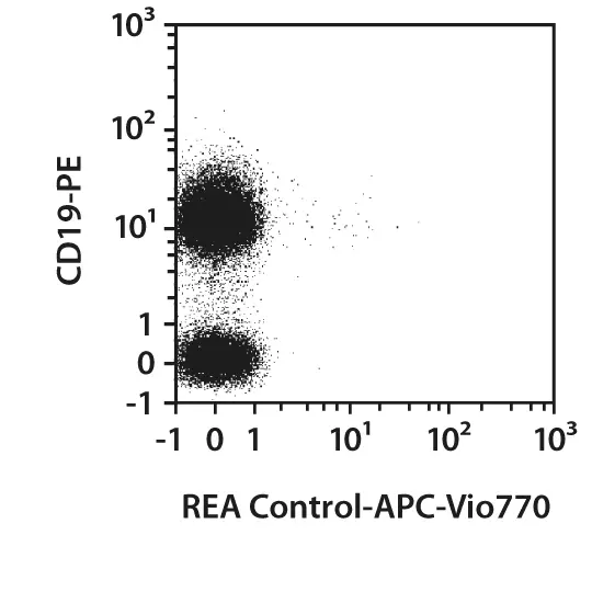 CD45RA Antibody, anti-mouse, REAfinity™ | Miltenyi Biotec | 中国