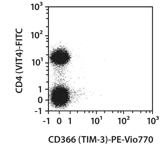 CD366 (TIM-3) Antibody, anti-human, REAfinity™ | Miltenyi Biotec | USA