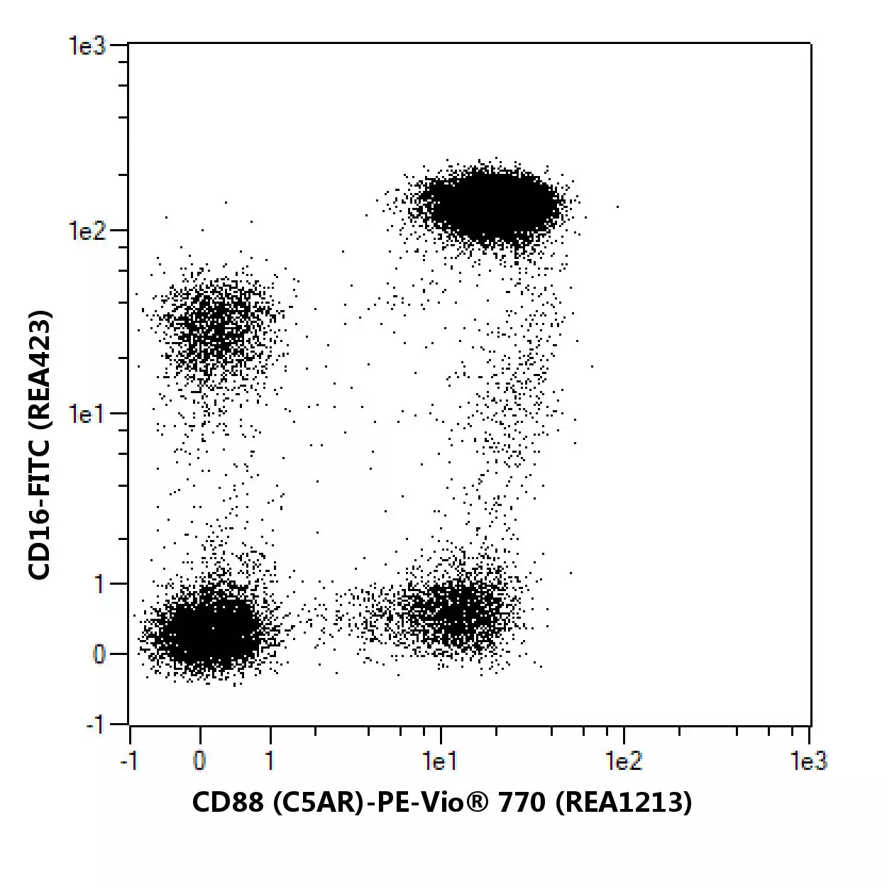 CD88 (C5AR) Antibody, anti-human, REAfinity™ | Miltenyi Biotec | India