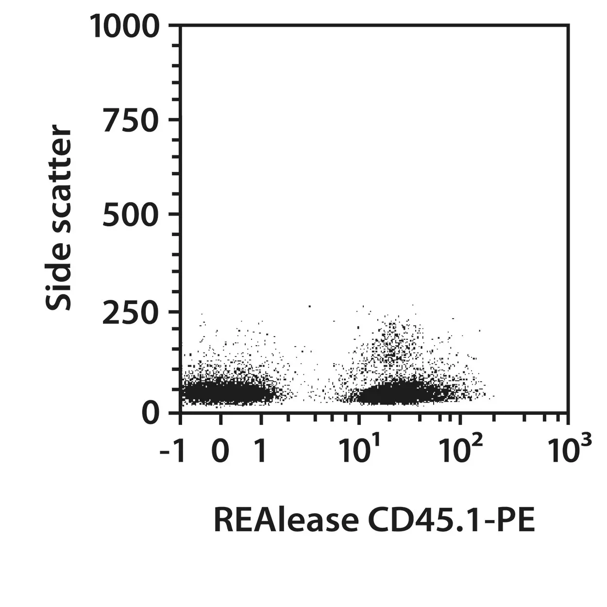 CD45.1 Antibody, anti-mouse, REAlease® | Miltenyi Biotec | USA