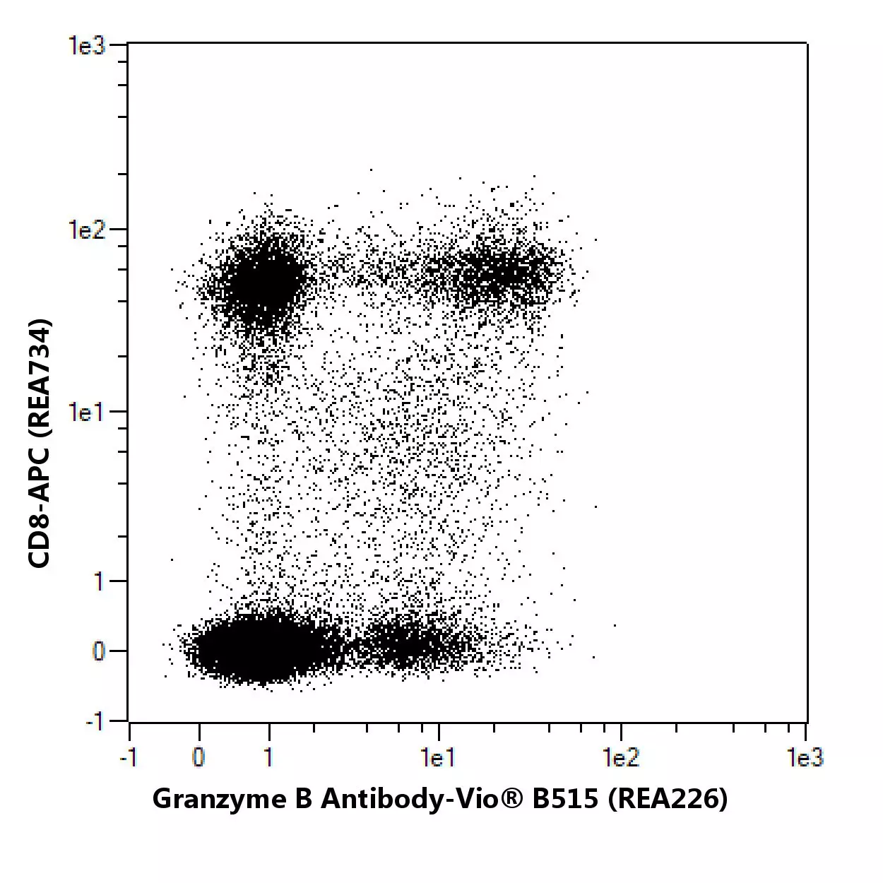 Granzyme B Antibody, anti-human/mouse/rat, REAfinity™ | Miltenyi Biotec ...
