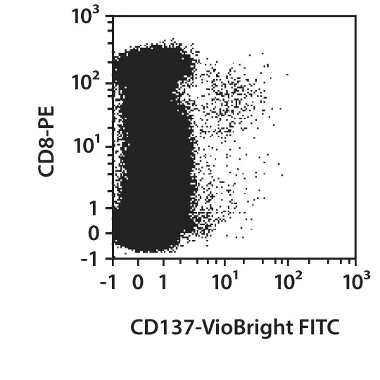 CD137 Antibody, anti-human | Miltenyi Biotec | USA