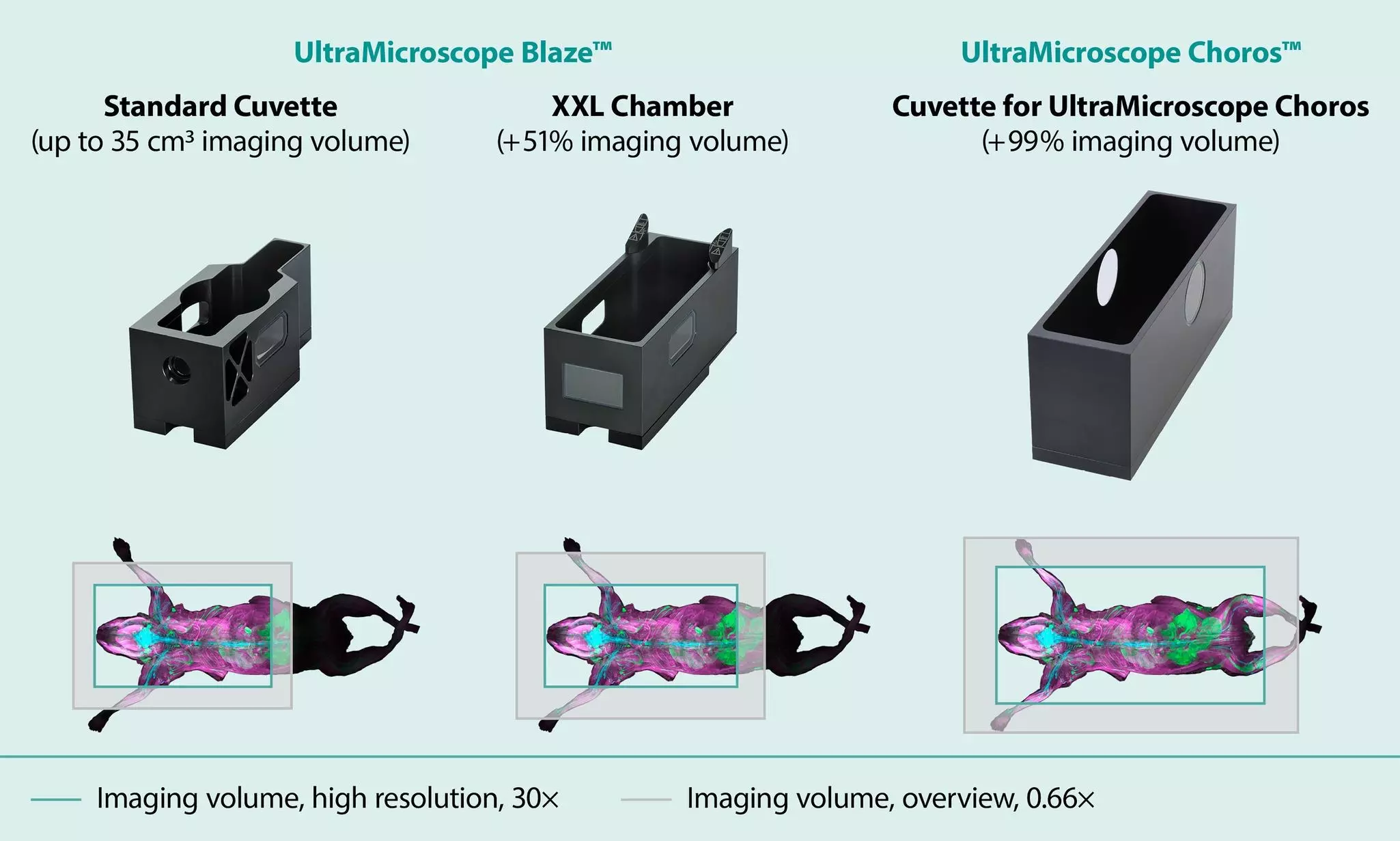 UltraMicroscope Choros™ | Miltenyi Biotec | USA