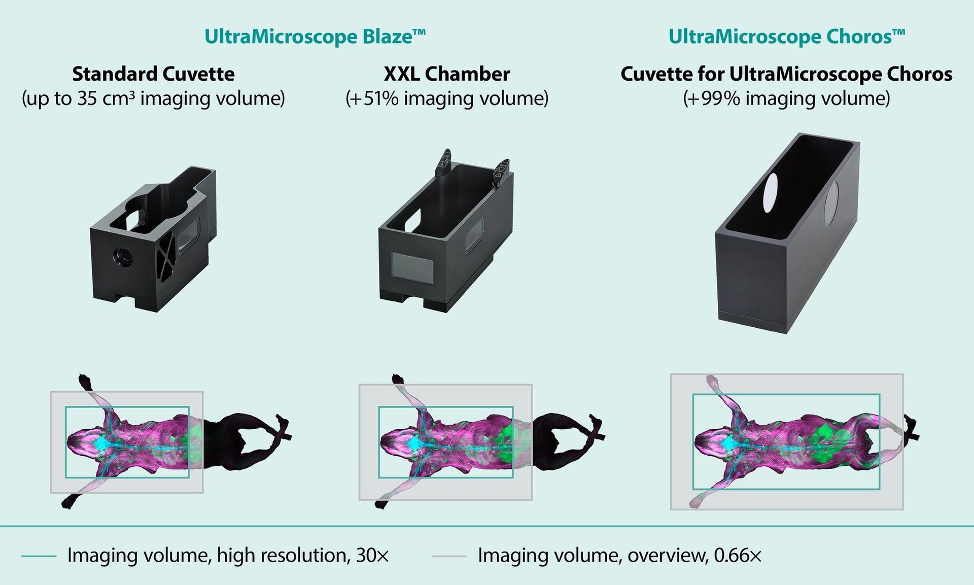 UltraMicroscope Choros | Light Sheet Microscope | Miltenyi Biotec | भारत