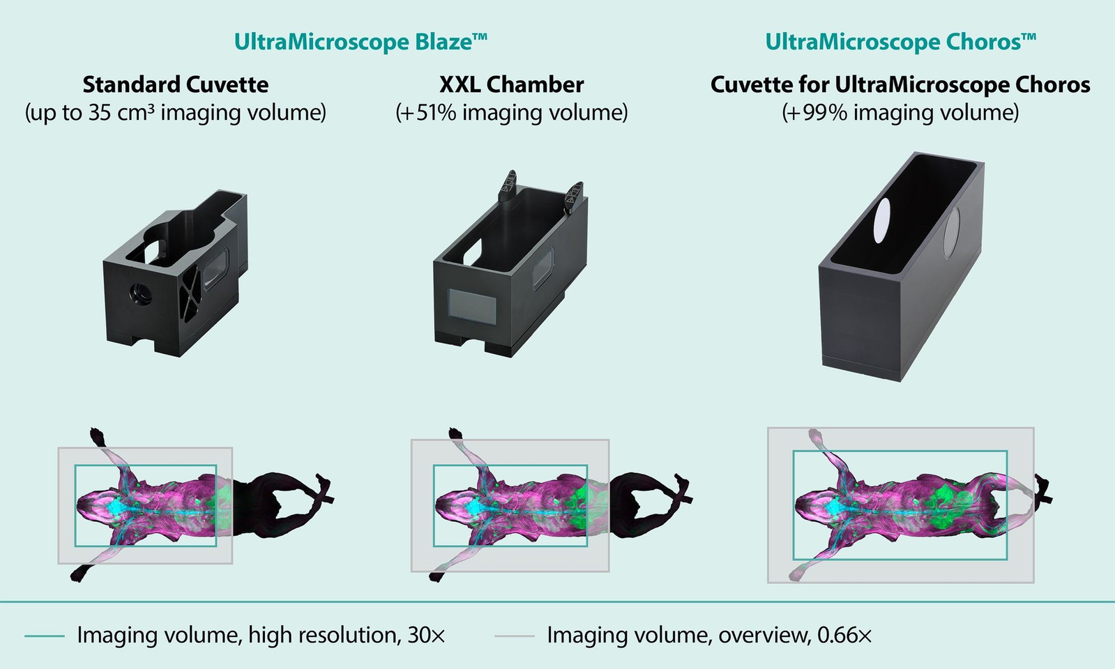 UltraMicroscope Choros | Light Sheet Microscope | Miltenyi Biotec ...