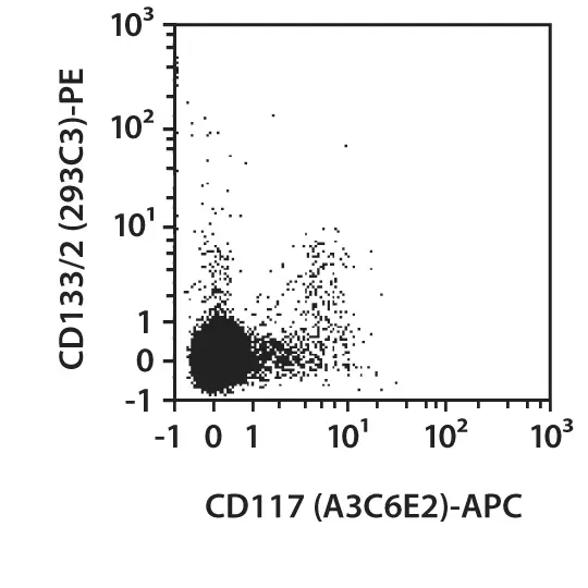 CD117 Antibody, anti-human | Miltenyi Biotec | USA
