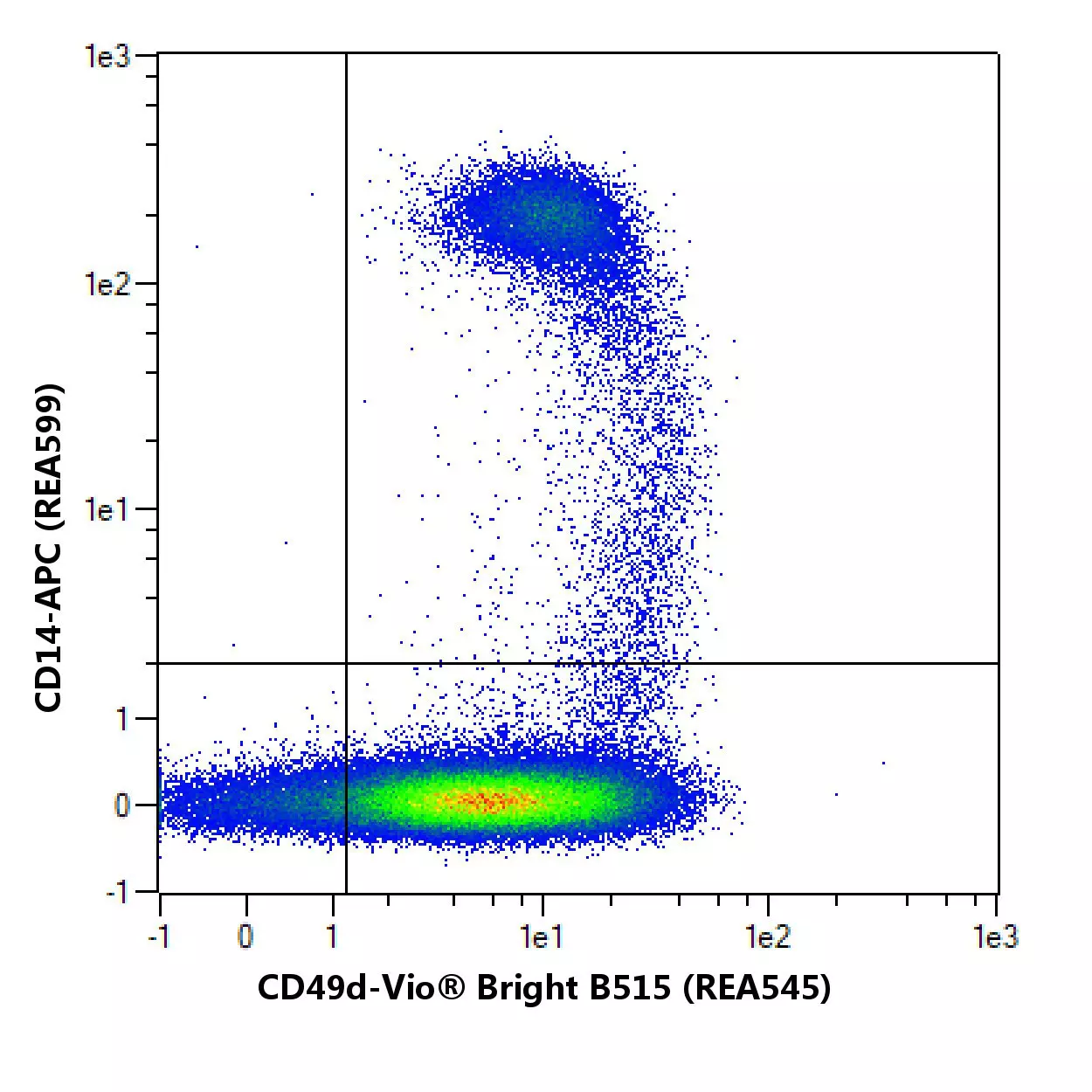 CD49d Antibody, anti-human, REAfinity™ | Miltenyi Biotec | USA