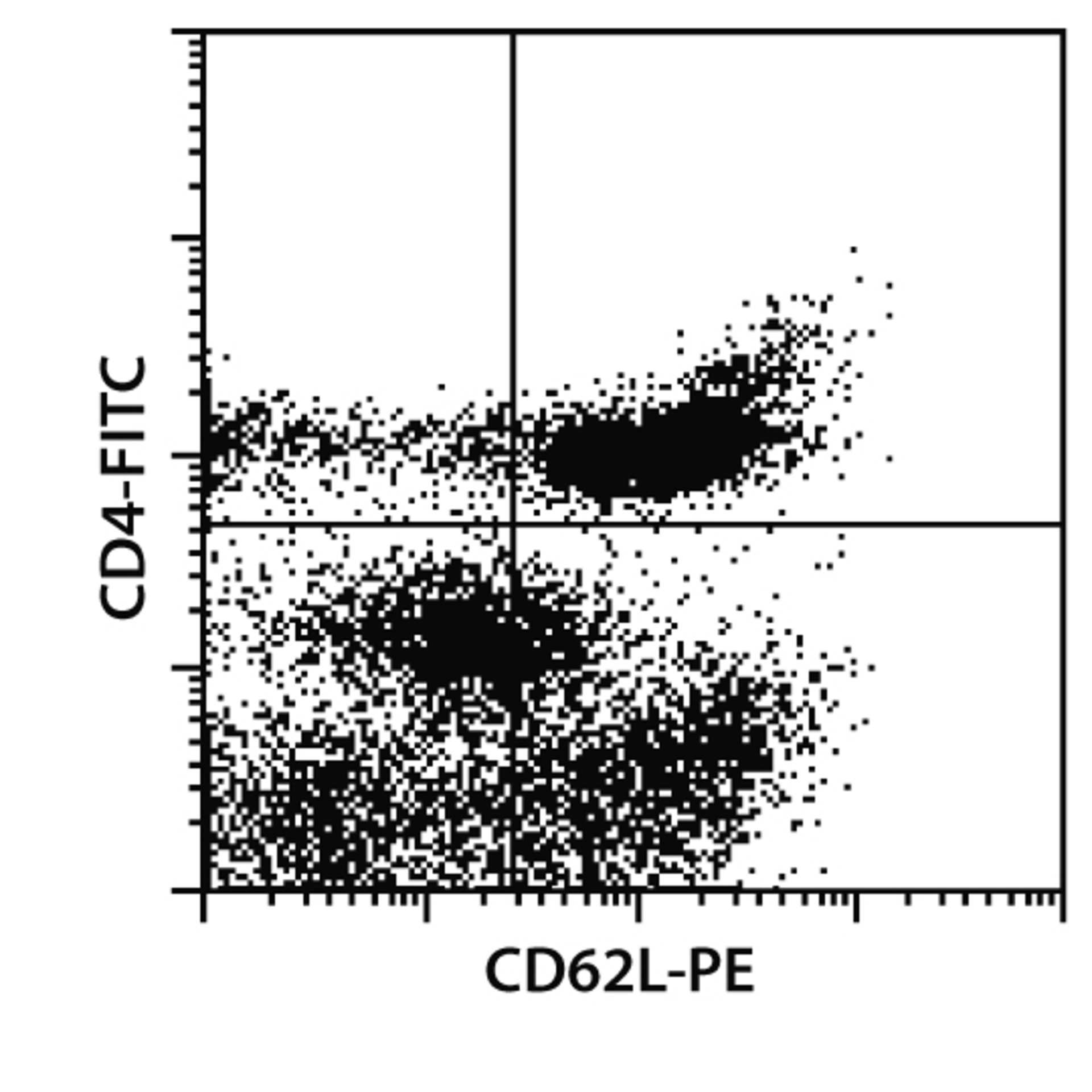 CD4+ T cells (human) | Miltenyi Biotec | Great Britain