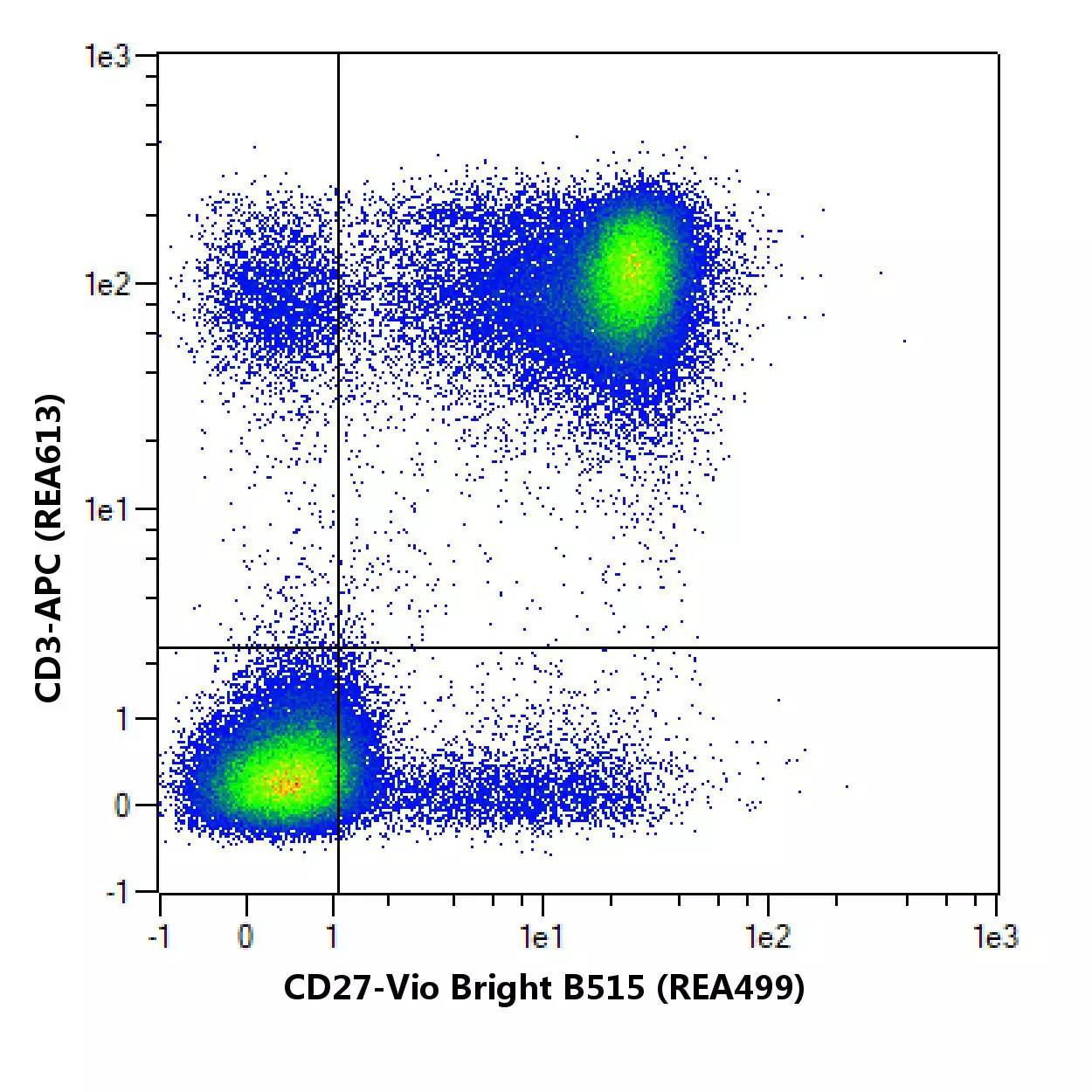 CD27 Antibody, anti-human/mouse, REAfinity™ | Miltenyi Biotec | USA