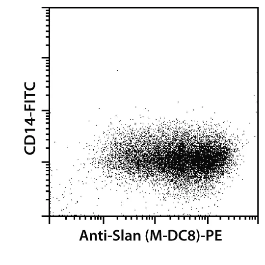 Slan (M-DC8)+ Monocyte Isolation Kit, human | Miltenyi Biotec | USA