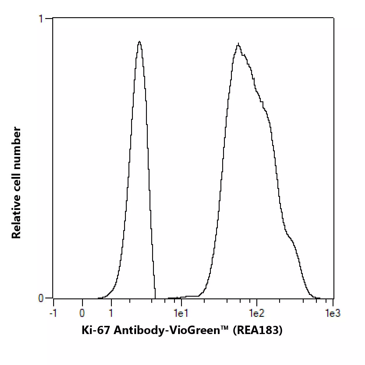 Ki-67 Antibody, anti-human/mouse, REAfinity™ | Miltenyi Biotec | USA