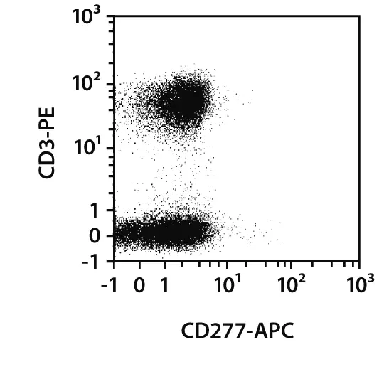 CD277 Antibody, anti-human | Miltenyi Biotec | USA